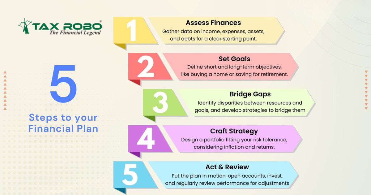 How do I create a comprehensive financial plan for personal use ...