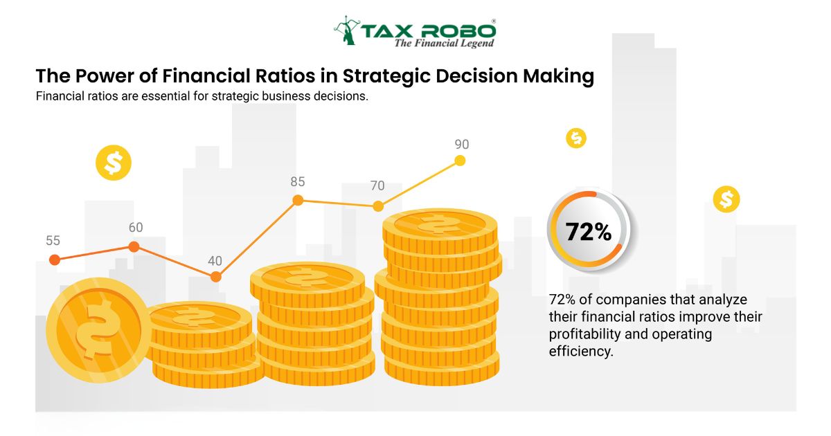 How do companies use financial ratios to guide decision-making ...