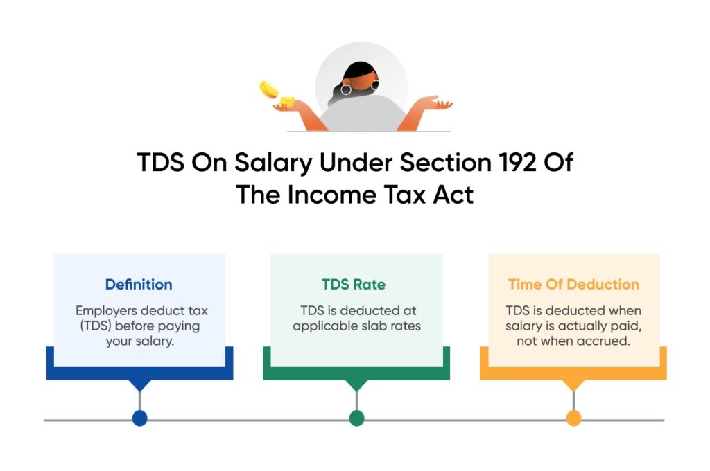 Section 192: TDS on Salary – Employer’s Responsibilities - Latest ...