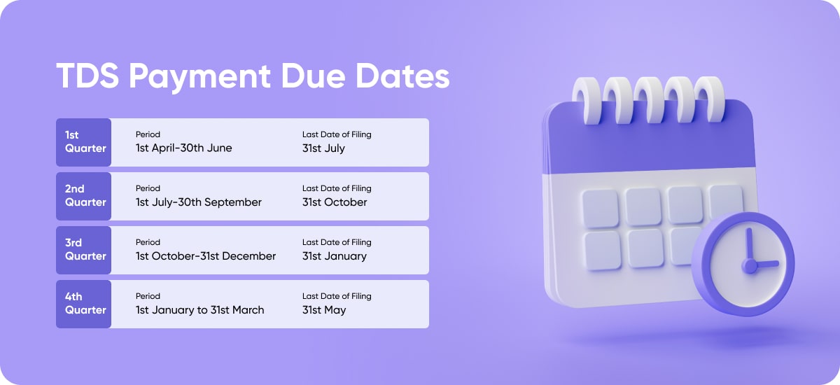 TDS/TCS Return Due Date for FY 2025-26 (AY 2026-27) - Latest Business ...