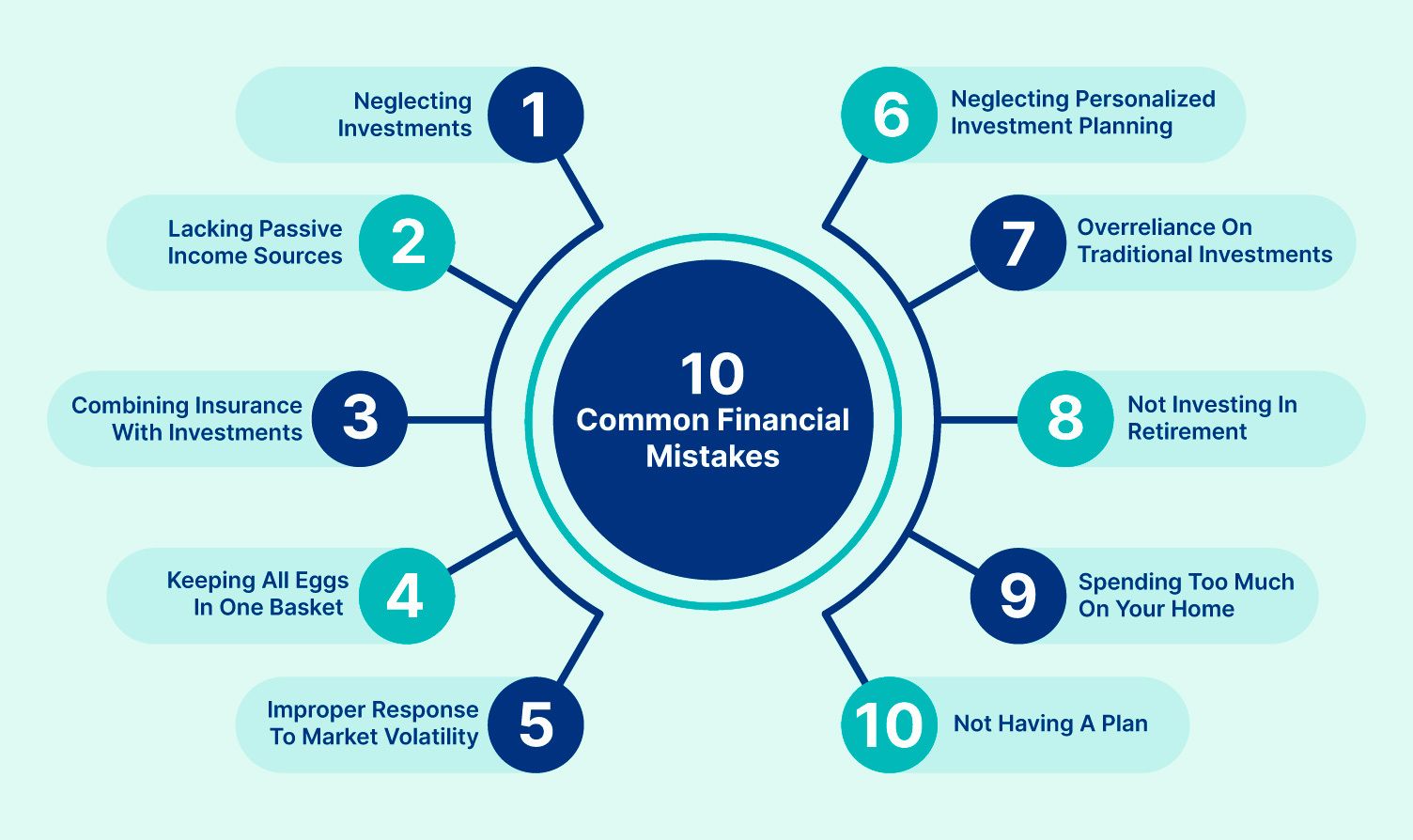How can companies avoid pitfalls in corporate financial planning ...